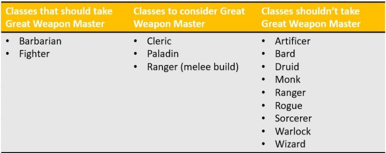 Great Weapon Master 5E: DnD Feat Guide - Assorted Meeples