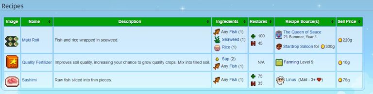 Stardew Valley Lingcod Guide - Assorted Meeples