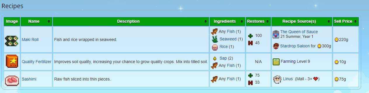 Stardew Valley Lingcod Guide - Assorted Meeples