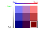 D&D Chaotic Evil Alignment Guide: Evil for the Sake of Evil - Assorted ...