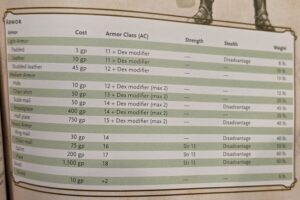 5E Scale Mail Guide - Overlooked Cheap Effective Medium Armor ...